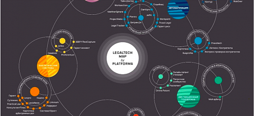 Карта LegalTech-2020 - читайте на Platforma Media